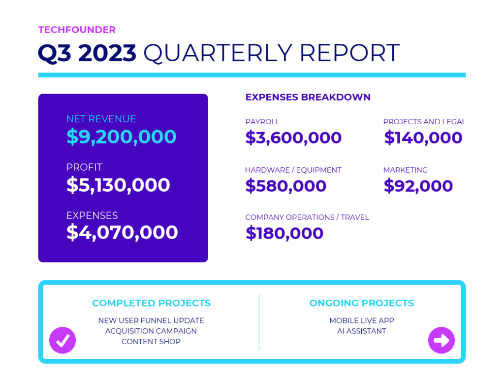Simple Quarterly Report Template For Business Quarterly Report Template ...