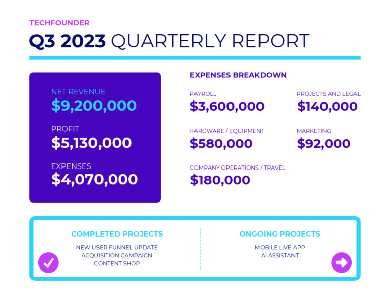 Simple Quarterly Report Template With Regard To Quarterly Status Report ...