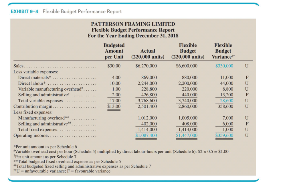 Solved Create A General Excel Template For The Following Chegg - Rebeccachulew.com
