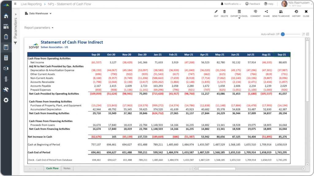 Statement Of Cash Flow For A Nonprofit Organization – Example, Uses ...