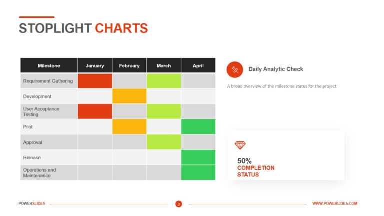 Stoplight Charts Access 10,10+ Templates PowerSlides® Within Stoplight ...