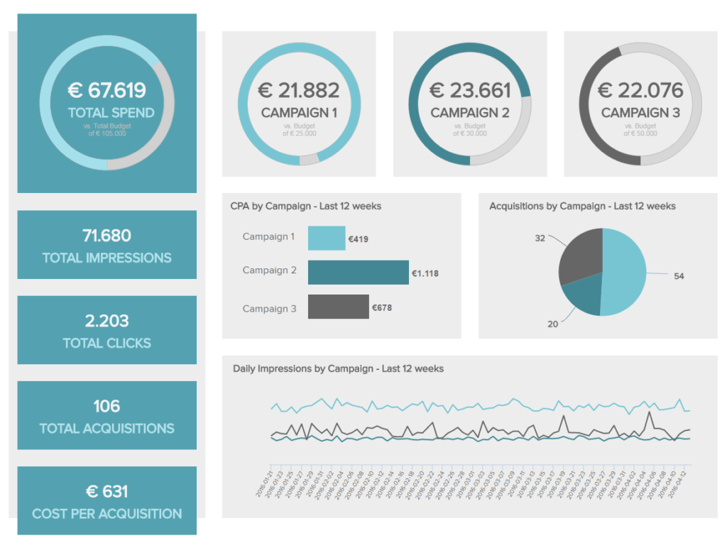 Strategic & Operational Reporting – See Top Report Examples Inside ...