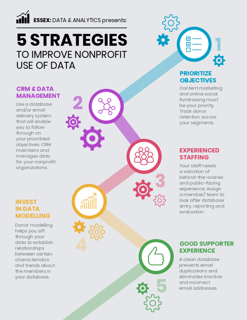 Strategy Infographic Template With Strategic Management Report Template ...