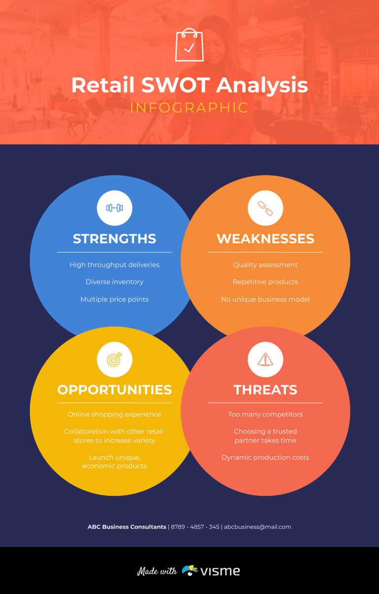 SWOT Analysis: 10 Editable Templates & Examples With Regard To ...