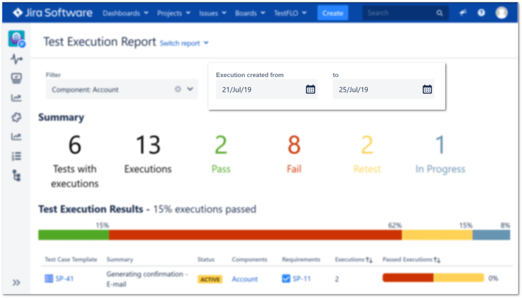 Test Execution Report Testflo Test Management For Jira Inside Test