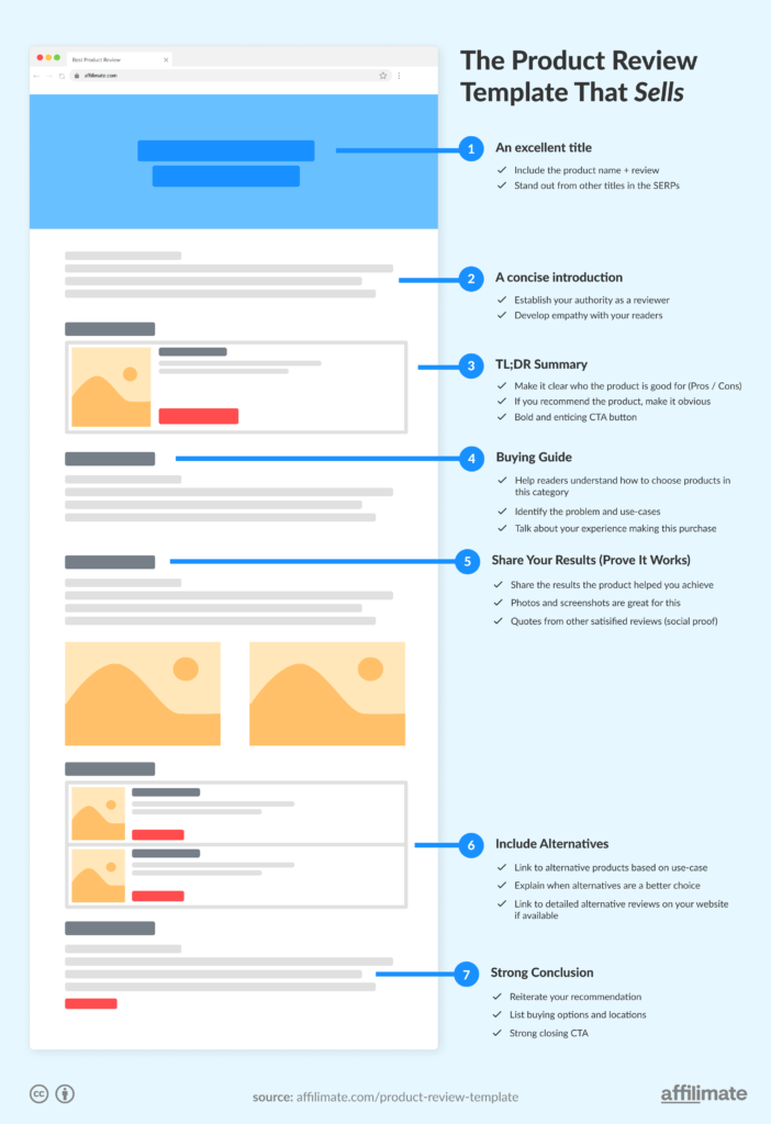 The Best Product Review Template To Follow In 10 Pertaining To Service ...