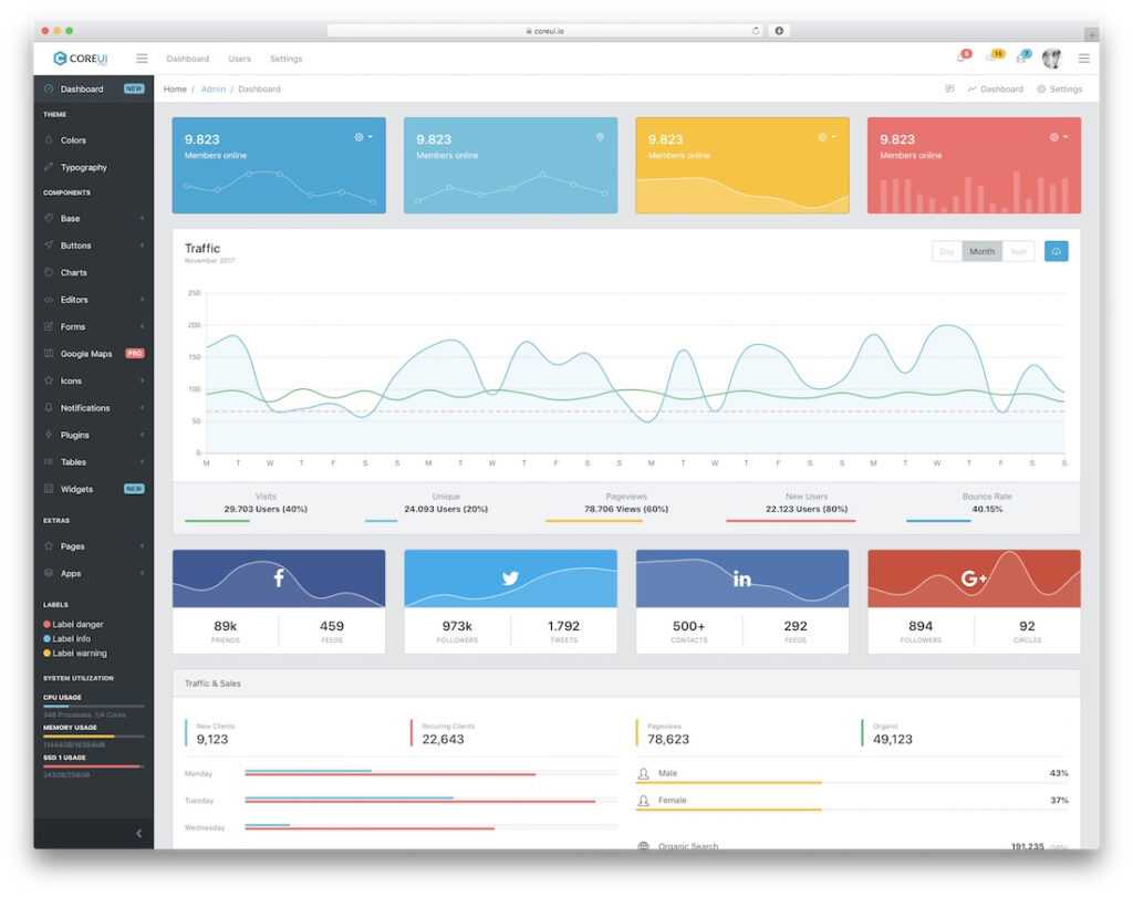 Top 10 Free HTML10 Admin Dashboard Templates 10 – Colorlib In Html ...