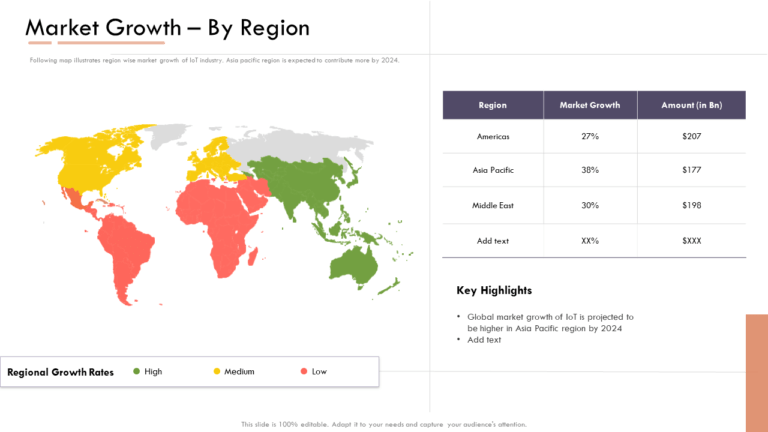 Top 10 Market Intelligence Templates To Regulate Your Growth In Market ...