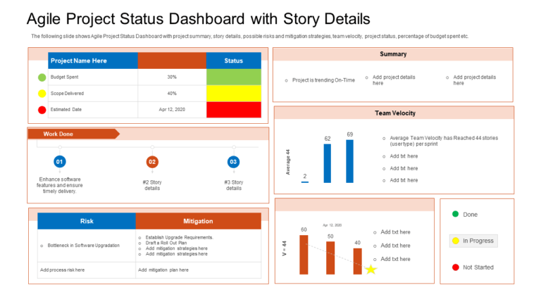 Top 10 Project Status Dashboard Templates To Maintain Overall With ...