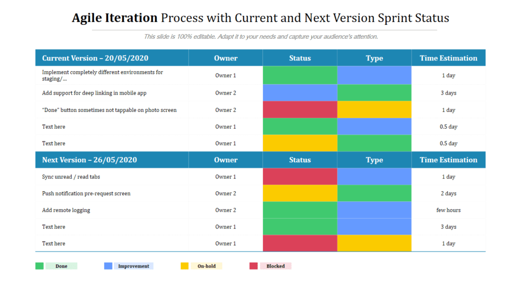 Top 10 Templates To Deliver An Agile Project Status Report The With Regard To Agile Status