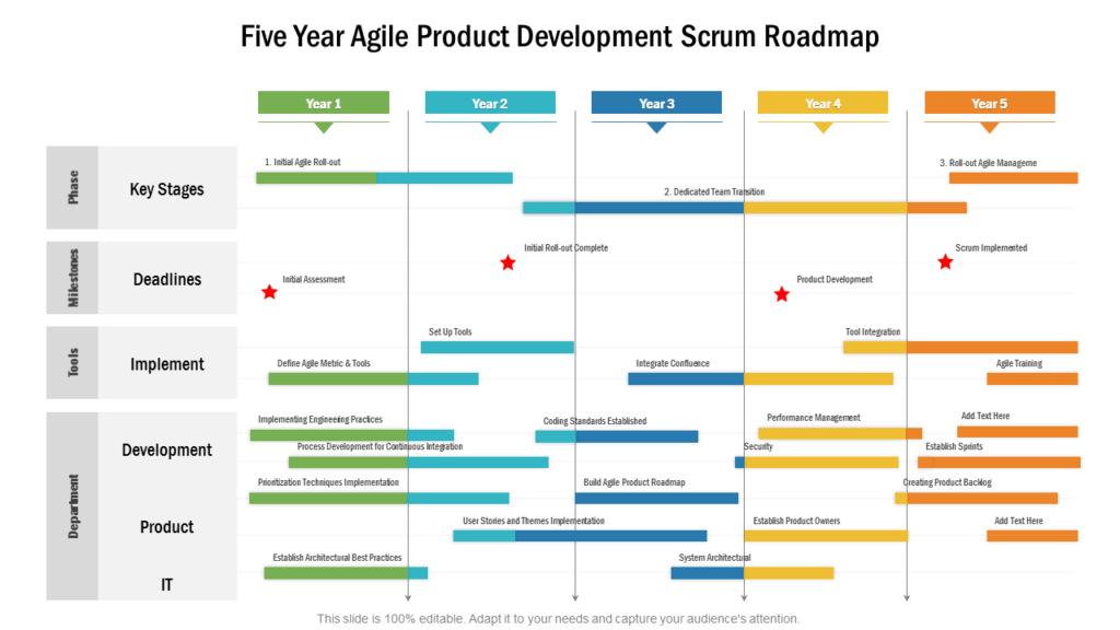 Top 10 Templates To Use In A Scrum Status Report Pertaining To Agile ...