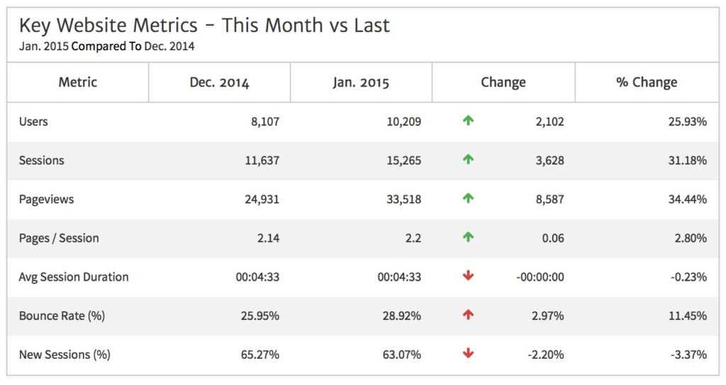 Reporting Website Templates - Rebeccachulew.com