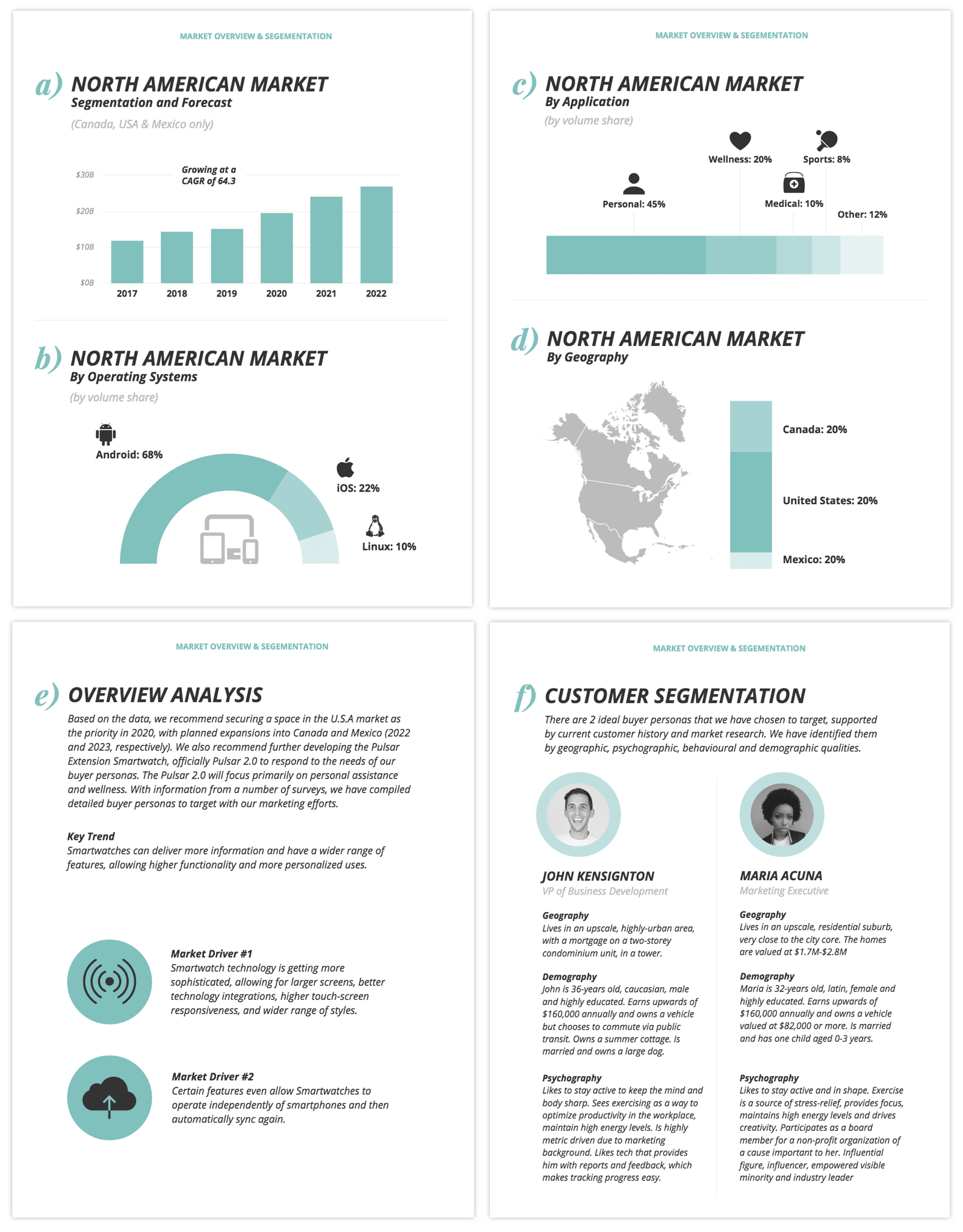 Industry Analysis Report Template Rebeccachulew
