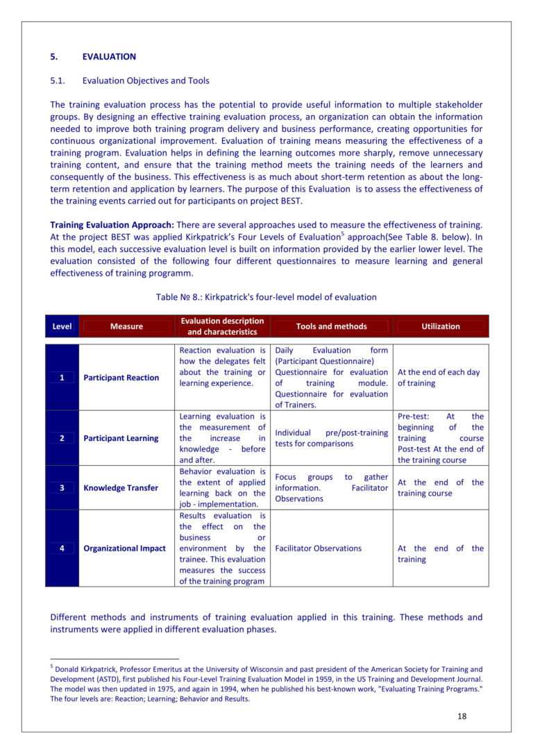 Training Evaluation Survey – 10+ Examples, Format, Pdf Examples In ...
