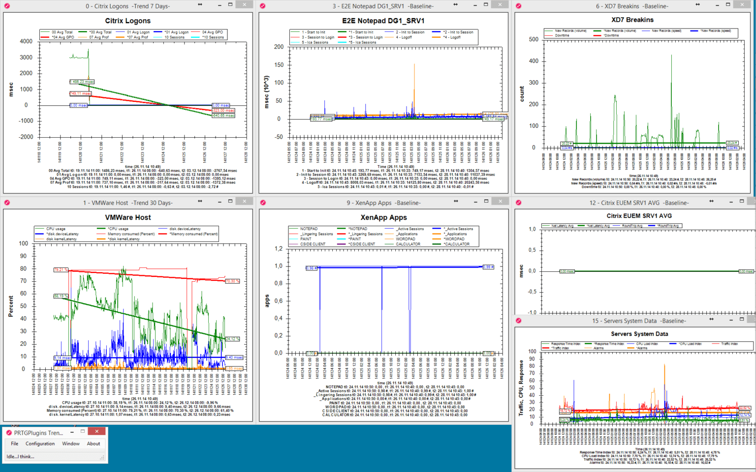 Trending ToolTrending Any Services With PRTG And Plugins Data For Prtg ...