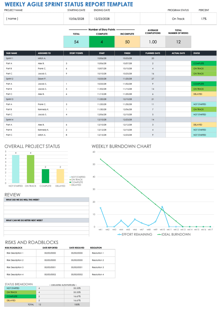 Agile Status Report Template - Rebeccachulew.com