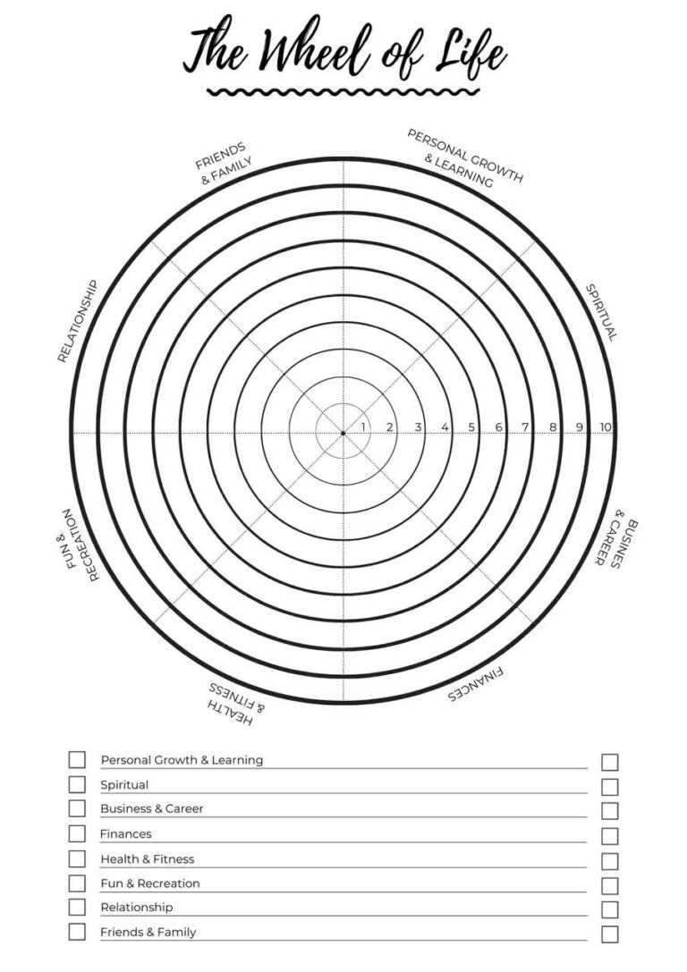 Wheel Of Life Editable Canva Template, Life Balance Wheel, Life Circle ...