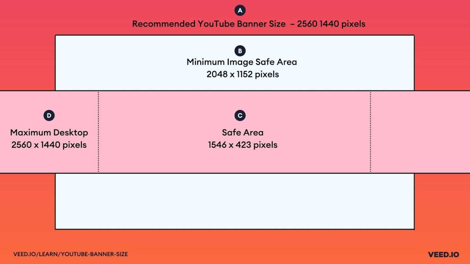 YouTube Banner Size: The Best Dimensions And Formats In 10 In Youtube ...