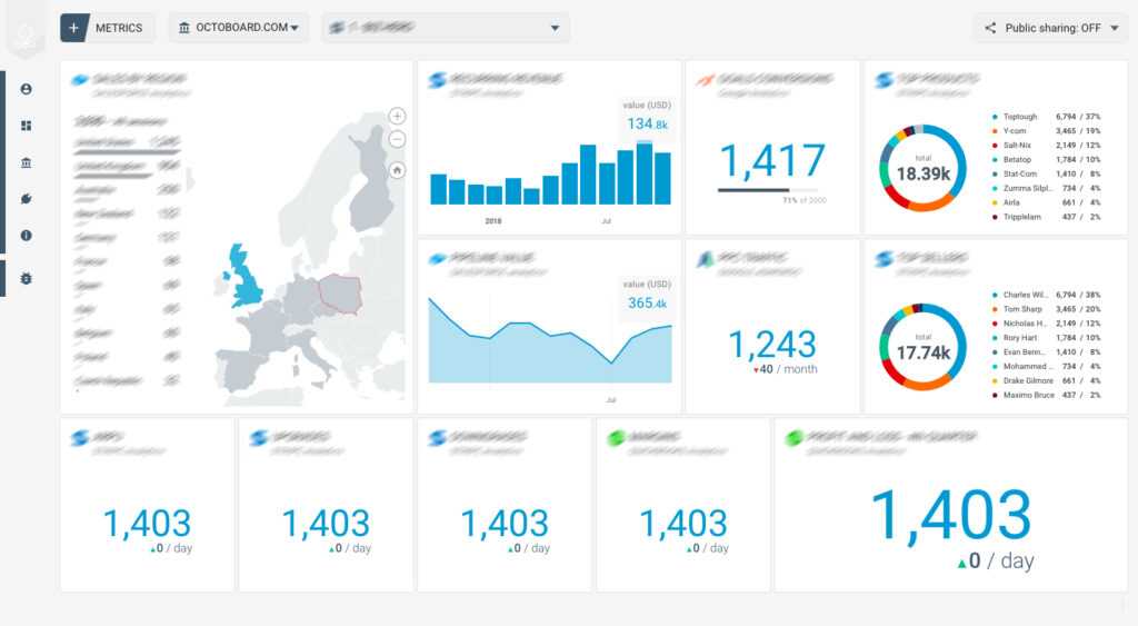 Zendesk Support Team Performance (Report) With It Support Report ...